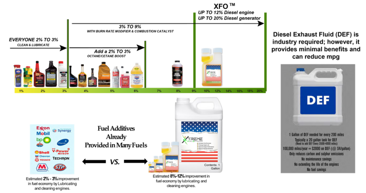 Xtreme Fuel Optimizer – Xtreme Fuel Optimizer